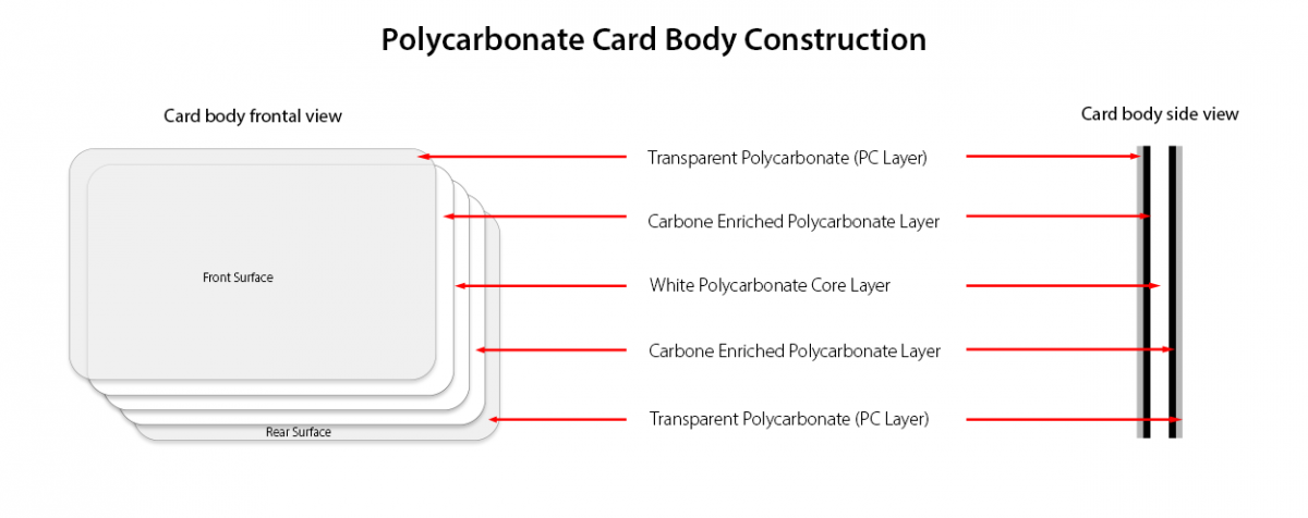 PC-Card-Body-Construction | MAKIDATA | Ihr Partner für Lösungen ...